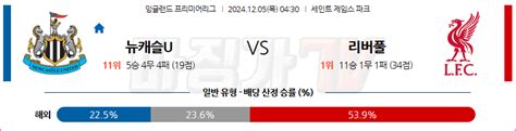 12월 5일 Epl 뉴캐슬 유나이티드 리버풀 Fc 해외축구분석 스포츠분석 축구자료 라이브스코어 라이브맨 실시간 라이브스코어 토토사이트 추천 꽁머니 먹튀검증
