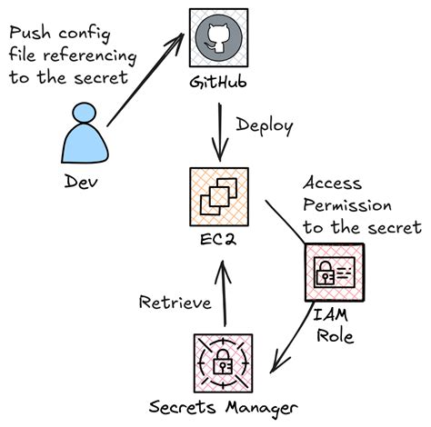 Omegaconf Plugin Cloud Resolvers