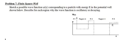 Solved Problem 7 Finite Square Well Sketch A Possible Wave