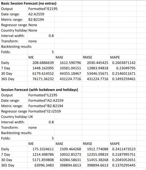 A Forecasting Workflow Forecast Forge