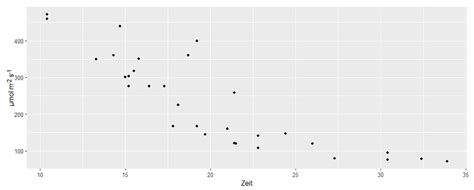 Exponent Numbers In Ggplot Labels General Posit Community