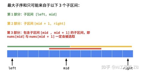刷完 leetcode 是什么水平？能拿到什么水平的 offer？ 知乎