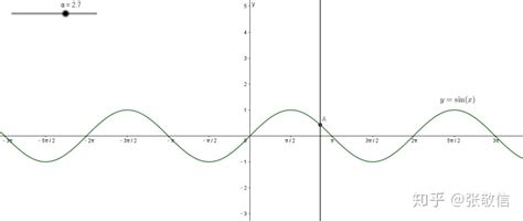 【高等数学】关于反函数 知乎