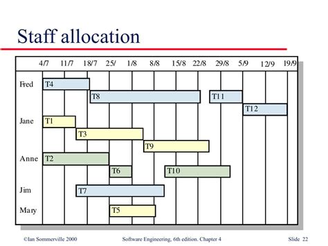 PPT Project Management PowerPoint Presentation Free Download ID