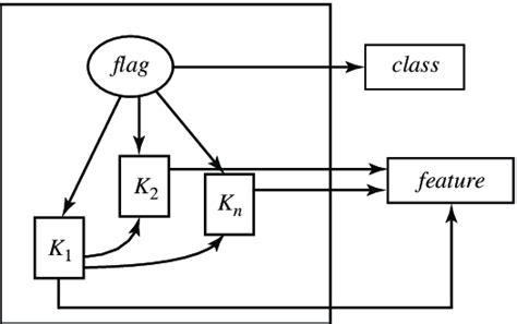 correlated bayesian secured data transmission method download