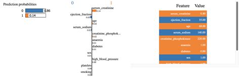 Local Interpretable Model Agnostic Explanations All About Ml