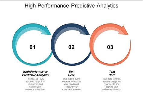 High Performance Predictive Analytics Ppt PowerPoint Presentation Microsoft Cpb