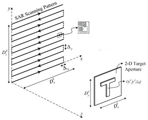 Photonics Free Full Text Research On A Near Field Millimeter Wave
