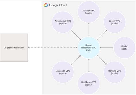 Using Explain Plans For Performance Optimisation In Bigquery By Oredata Engineering Medium