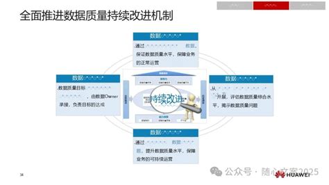 【数据治理】华为数据治理方法论与实践解决方案：数据治理、数据治理体系、信息架构、数据底座、数据质量管理、数据安全管理 Csdn博客