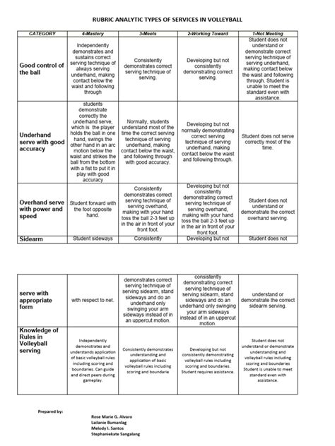 Analytic Rubric Group 6 Original Download Free Pdf Volleyball Games Of Physical Skill