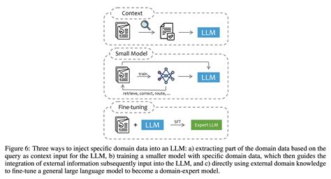 Retrieval Augmented Generation And Beyond Keyur Ramoliya