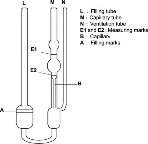A Novel Automated Kinematic Capillary Viscometer System For Precise
