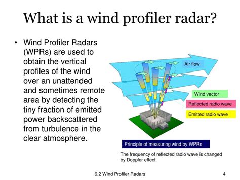 Ppt Wind Profiler Radars Powerpoint Presentation Free Download Id