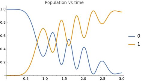 Quantumframework Wolfram Language Paclet Repository