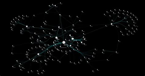 Elsevier On Linkedin New Tool Lets You View And Visualize Complex Data