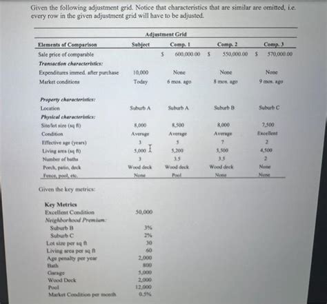 Solved Given The Following Adjustment Grid Notice That