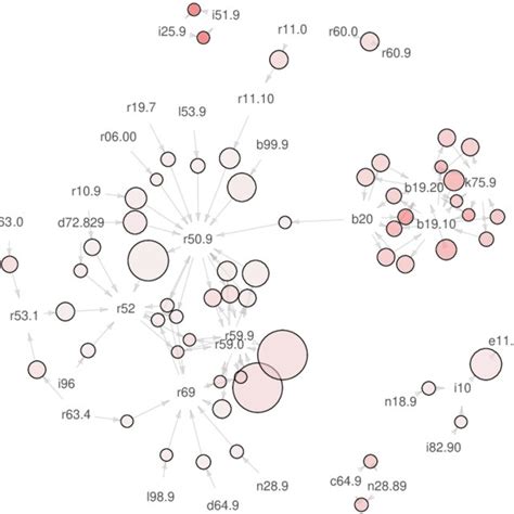 Example Of Icd10 Cm Code Structure Download Scientific Diagram