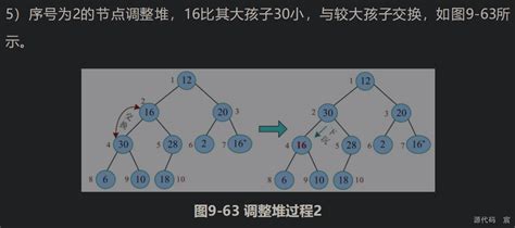 数据结构与算法之排序（cc代码）非递减顺序排列 Csdn博客