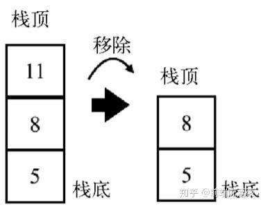 JavaScript实现数据结构与算法 栈结构 知乎