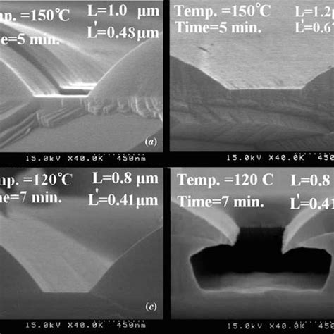 Extended Length Of Photoresist L As A Function Of Reflow Temperature