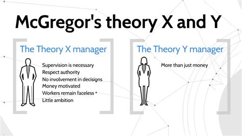 Theory X And Theory Y Examples Deals
