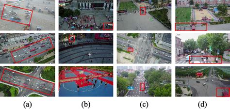 Figure 1 From No Extra Components Density Map Cropping Guided Object Detection In Aerial Images