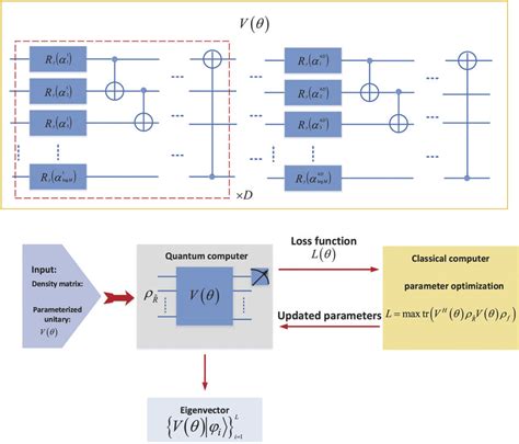 Schematic Diagram For The Proposed Algorithm Download Scientific Diagram