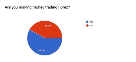 All About Forex Trading Answers Making A Living From Forex Trading