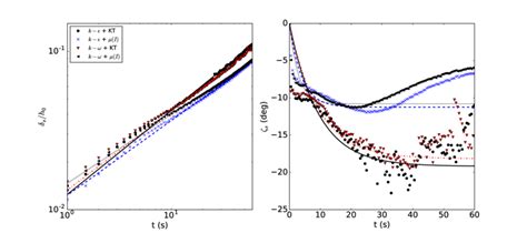 Numerical Results For The Temporal Evolution Of The Normalized Maximum Download Scientific