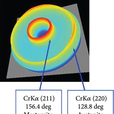 Ra Measurement A Debye Ring In 2d B Debye Ring In 3d C Download Scientific Diagram