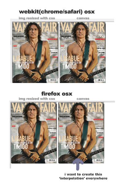 Javascript Create A Canvas From A Css Resized Image Mantaining The