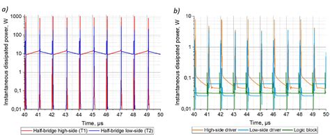 Figure 2 From Thermal Modelling Of Monolithic Half Bridge Ic With Integrated Gate Drivers And