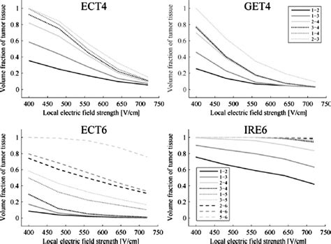 Cumulative Coverage Plots Show The Progression Of Total Coverage Of The