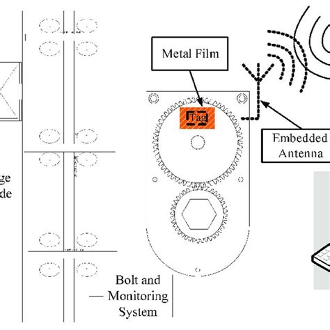 schematic diagram of uhf passive rfid tag download scientific diagram