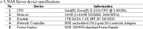 Table 3 From Analysis Of Network Attached Storage Performance With Nfs