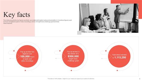 Top 10 Pop Up Powerpoint Presentation Templates In 2025