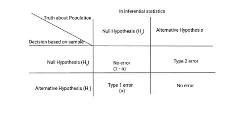 Hypothesis Testing For Data Science And Analytics Analytics Vidhya