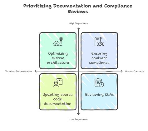 Technical Documentation And Review Ascent