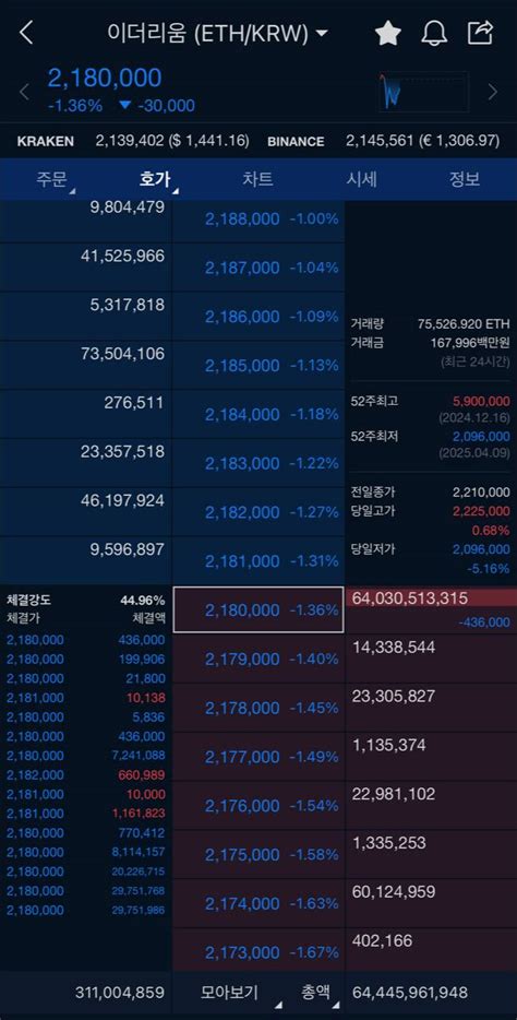 금일 이더리움 코인 650억원 어치 매수 인증한 워뇨띠 유머움짤이슈 에펨코리아