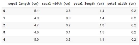Real World Examples Of 0d 1d 2d 3d 4d And 5d Tensors