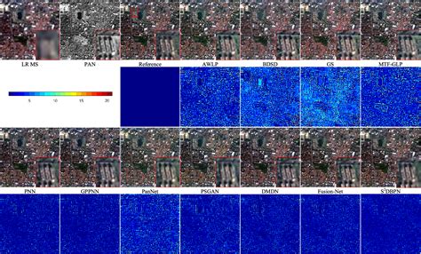 figure 1 from spatial spectral dual back projection network for