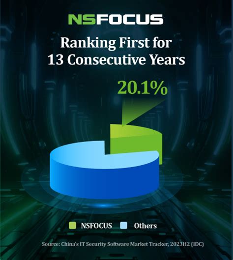 Nsfocus Rsas New Features Unleashed Nsfocus Inc A Global Network And Cyber Security Leader