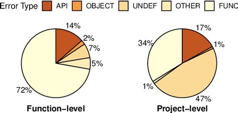 Figure 2 From Iterative Refinement Of Project Level Code Context For