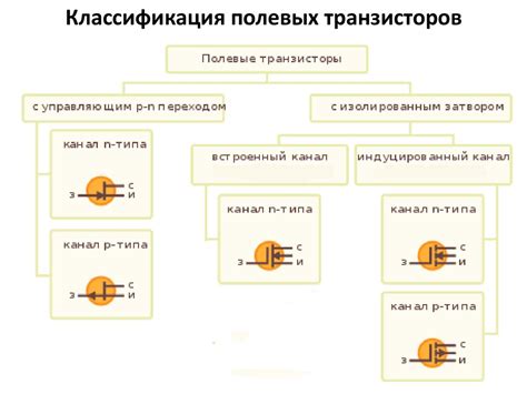 Полевые транзисторы - презентация онлайн