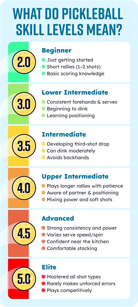 How To Get Rated In Pickleball Quick Guide To Ratings