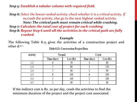 project management network analysis cpm and pert ppt
