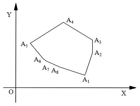 a three dimensional full coverage operation path planning method for