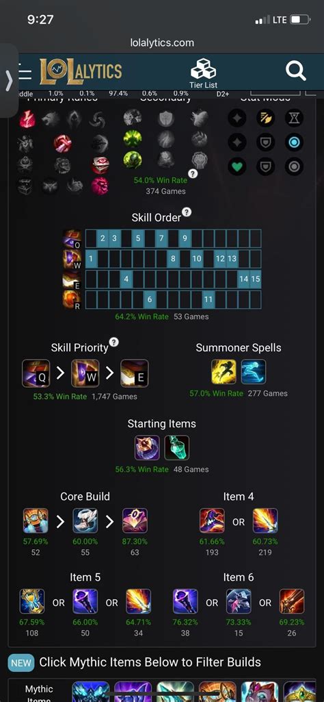 Surely Lolalytics Is Trolling With These Stats Right This Is