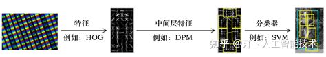 强化学习从基础到进阶 案例与实践 1 ：强化学习概述、序列决策、动作空间定义、策略价值函数、探索与利用、gym强化学习实验 知乎
